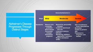 Alzheimer's disease | PPT