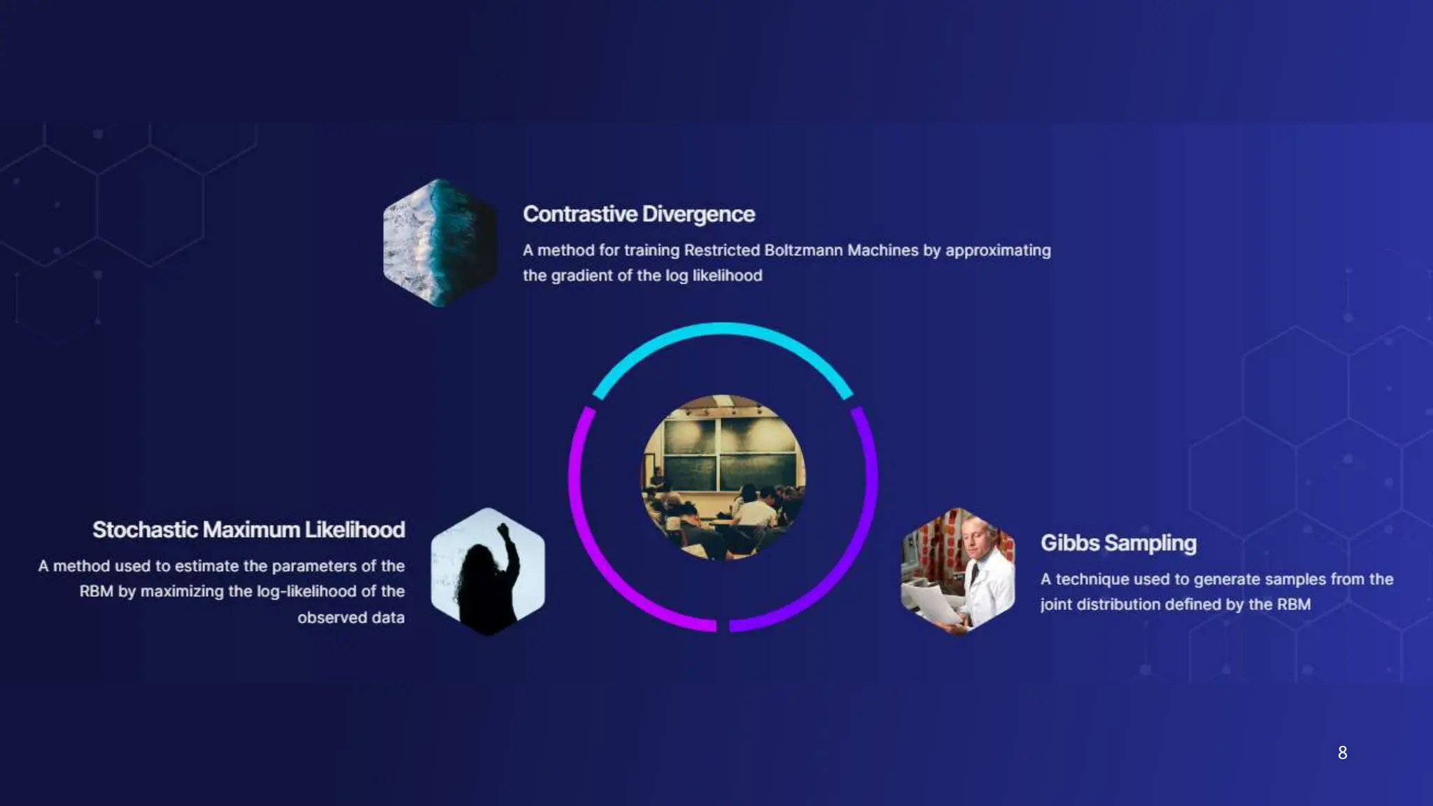Introsuction to restricted boltzman machine | PPT