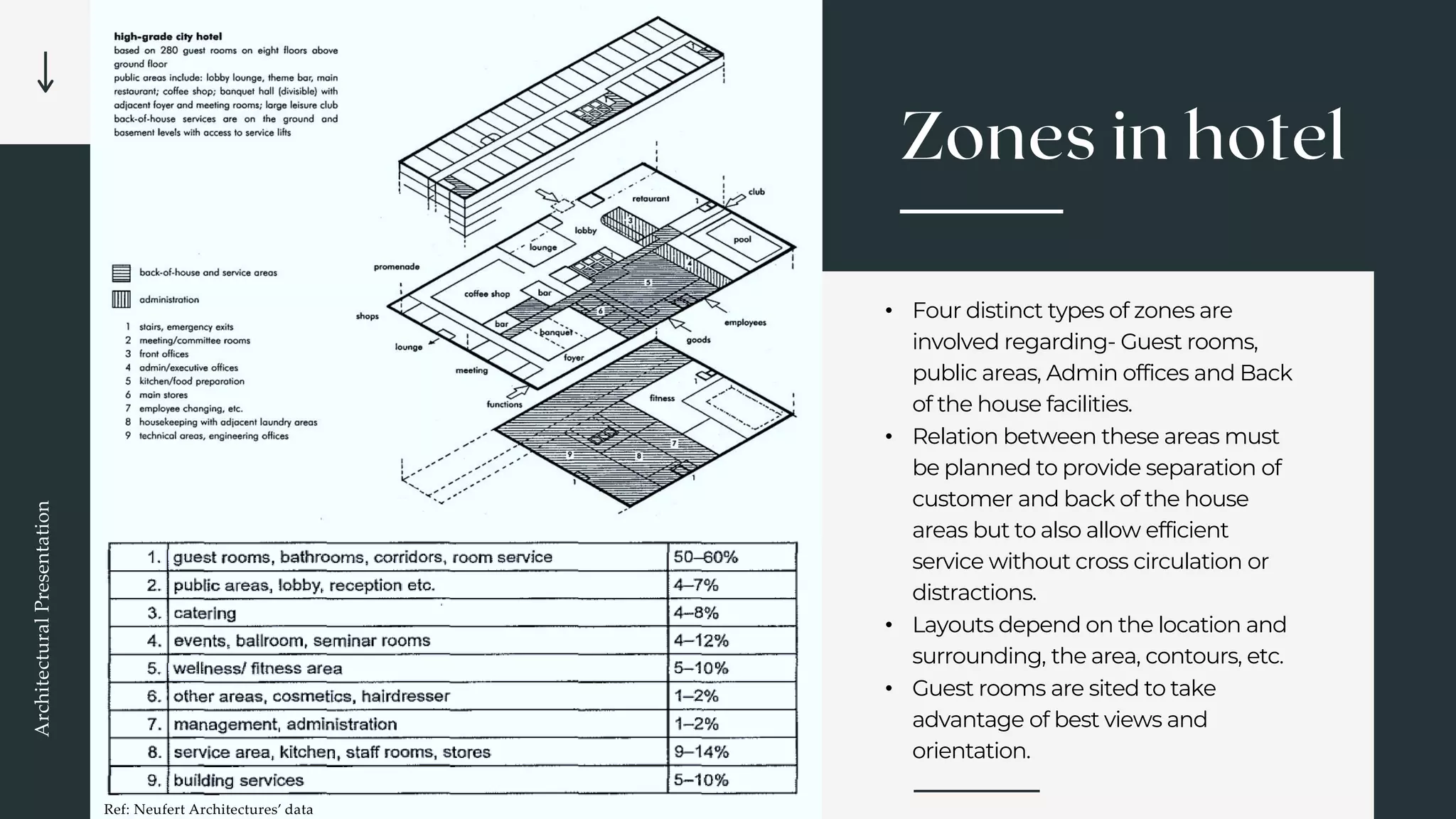 Hotels literature and case study | PDF
