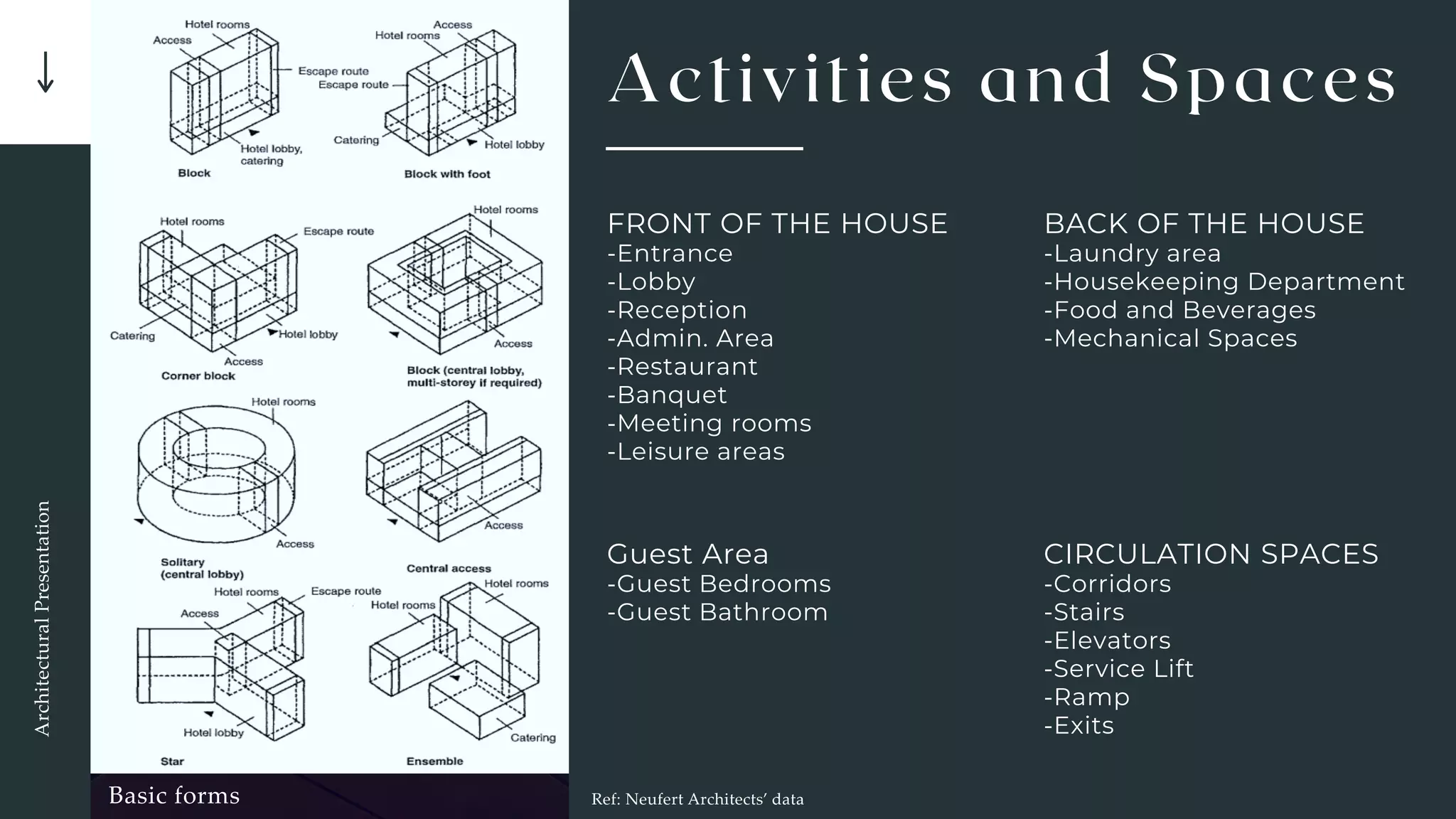 Hotels literature and case study | PDF