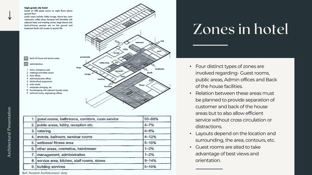 Hotels literature and case study | PDF | Bed & Breakfasts | Travel Type