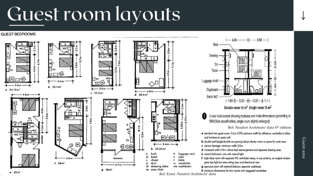 Hotels literature and case study | PDF | Bed & Breakfasts | Travel Type