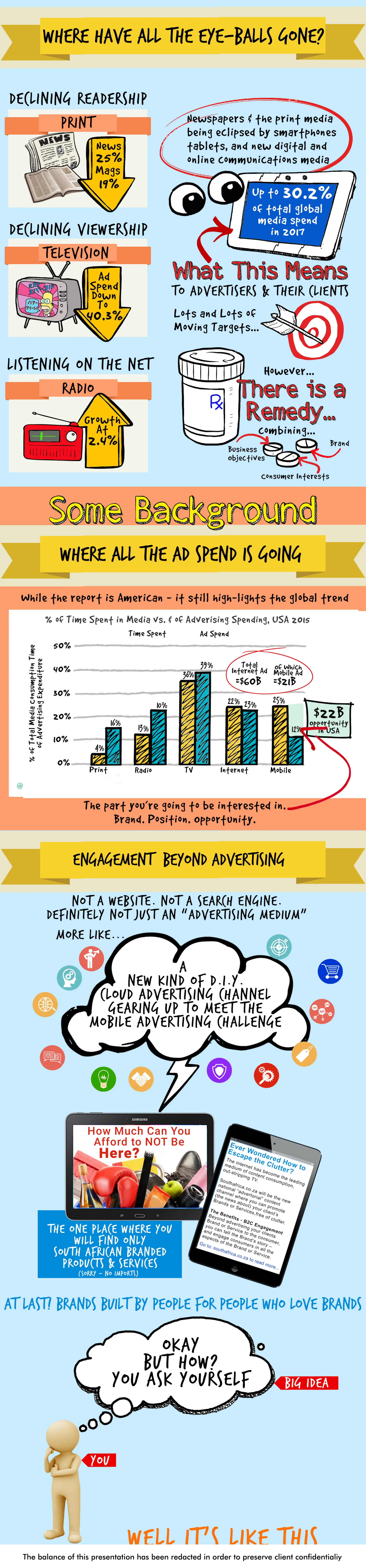 Ad Agency Marketing Pitch - Cartoon Version | PDF