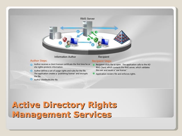 ACTIVE DIRECTORY SUMMARY | PPT