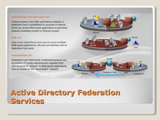 ACTIVE DIRECTORY SUMMARY | PPT