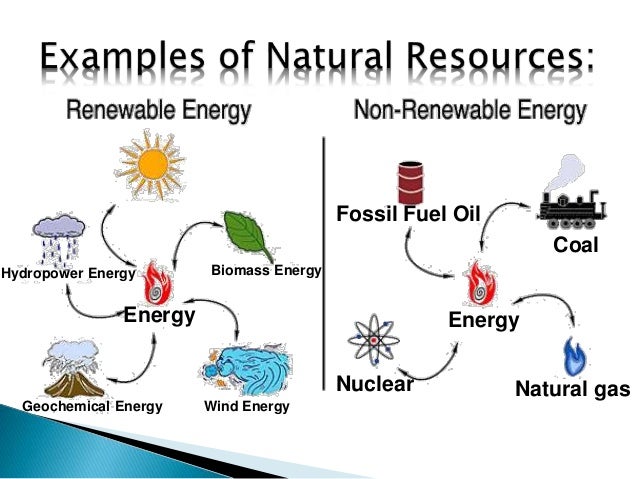 Resources