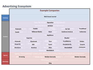 Ad ecosystem-slides | PPTX