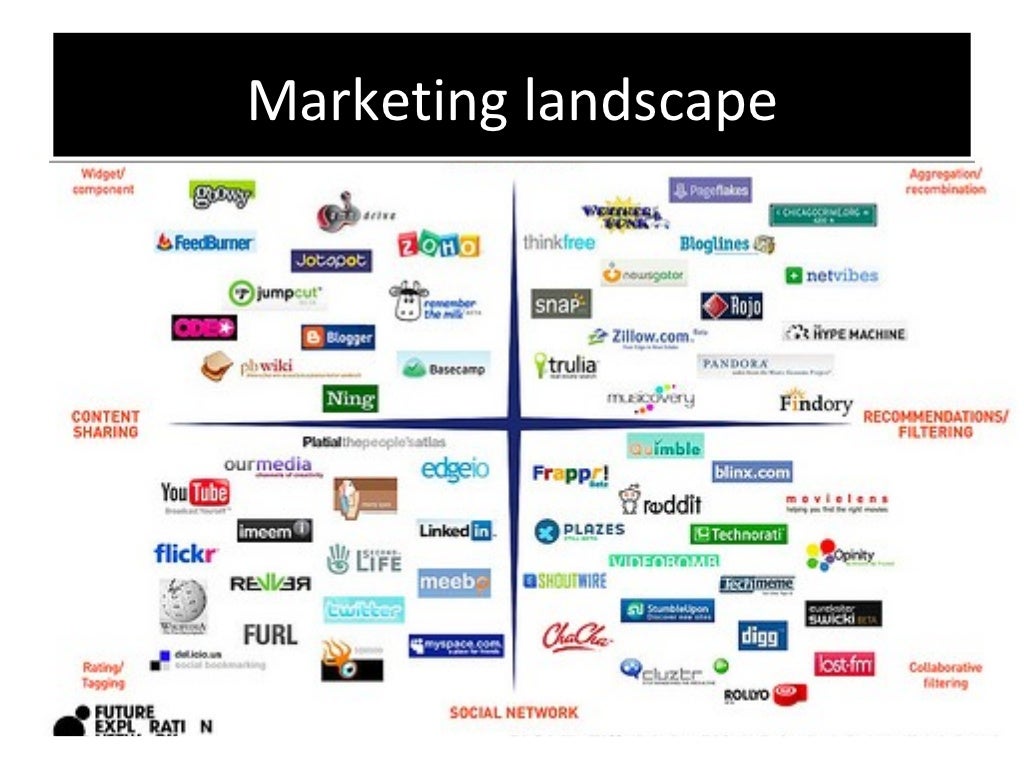 Marketing landscape