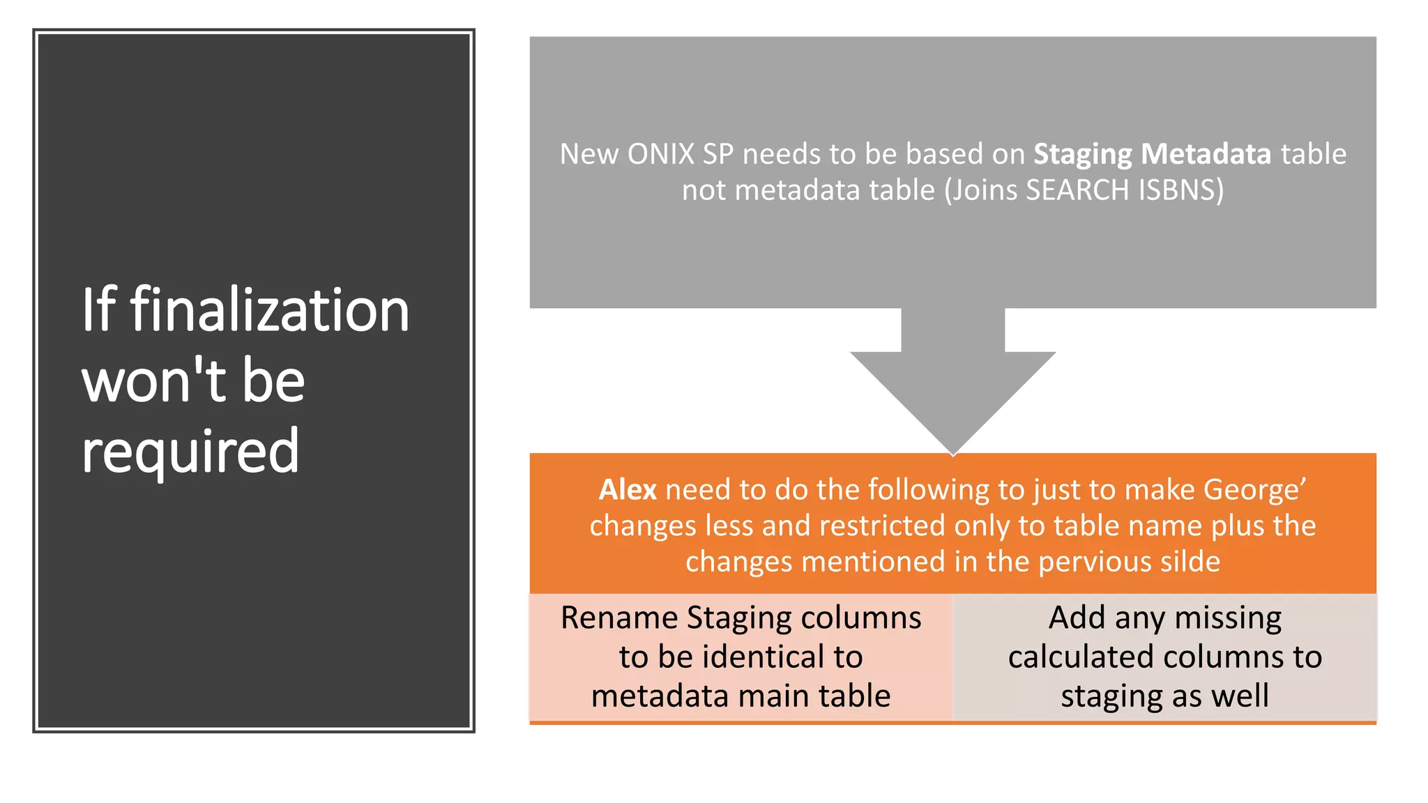 Ad-Hoc CSV ONIX file generation.pptx