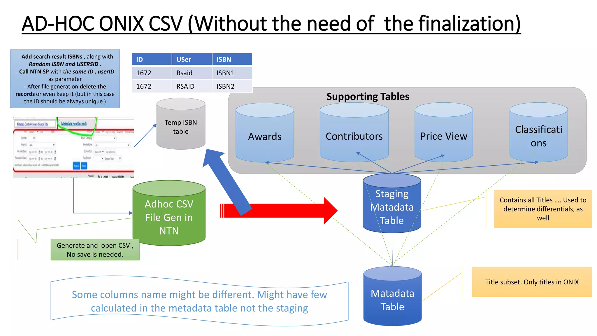 Ad-Hoc CSV ONIX file generation.pptx