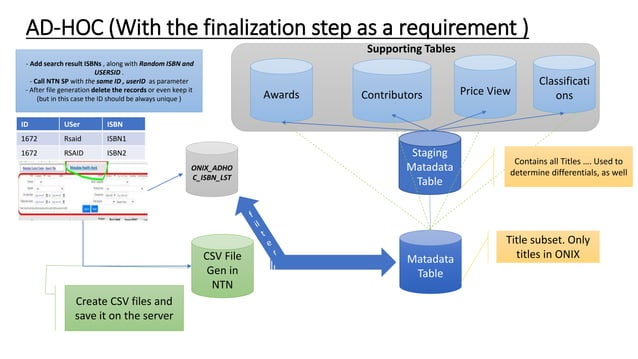 Ad-Hoc CSV ONIX file generation.pptx