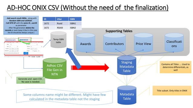 Ad-Hoc CSV ONIX file generation.pptx