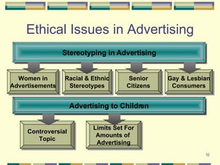 Ad Intro by vijay | PPT | Advertising Industry | Industries