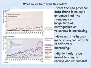 Geography test slide | PPT