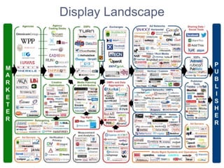 Display Advertising Technology | PPTX