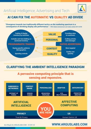 Ambient AI, Advertising & Technology | PDF