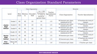 AD-Updates_Teaching-Load-and-Assignment.pptx