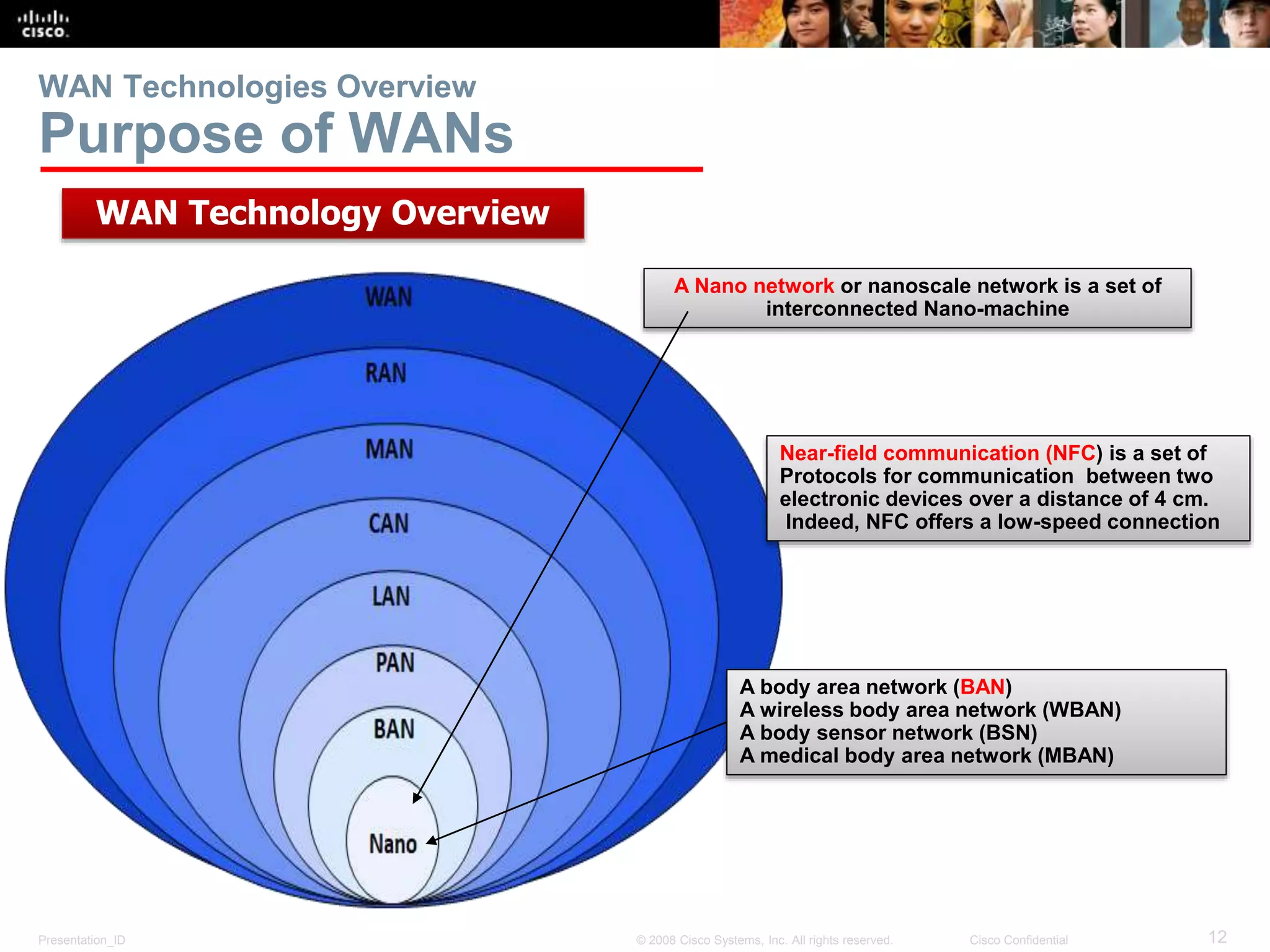AD-WAN-Tech-Chapter 1.pptx