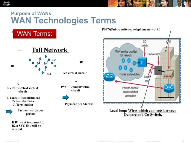 AD-WAN-Tech-Chapter 1.pptx