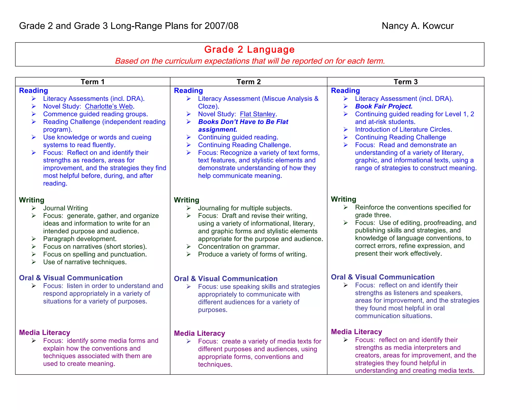 Long-Range Plans - Overview | PPT