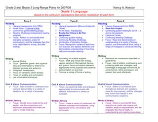 Long-Range Plans - Overview | PPT