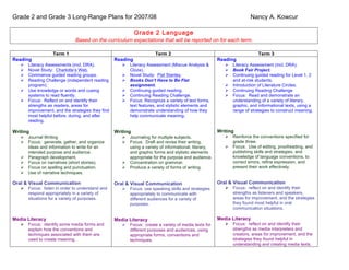 Long-Range Plans - Overview | PPT
