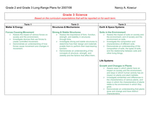 Long-Range Plans - Overview | PPT