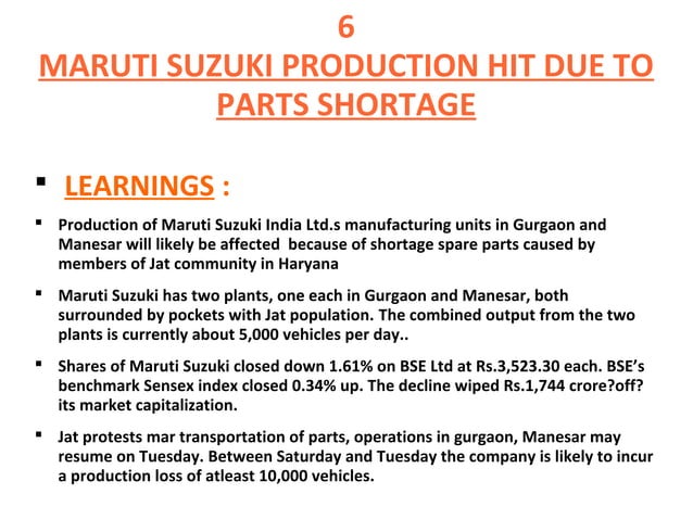 Welingkar Project for Sem 2 | PPT