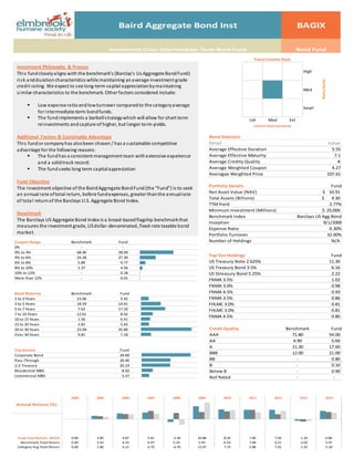 BlackRock Mutual Fund - Fixed Income | PDF