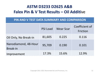 Nano MPI Technology and Application Presentation (0915) | PPT
