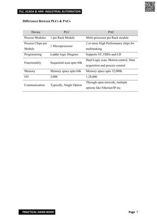 Automation and Robotics 20ME51I_ Week_1_Practicals.pdf