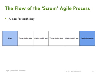 AD090 - Agile Landscape | PDF | Business | Business and Finance