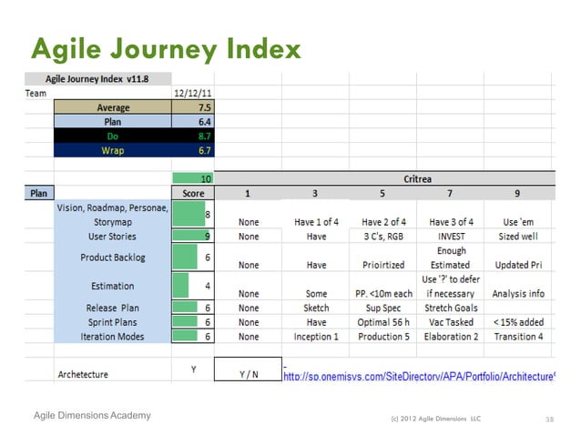 AD090 - Agile Landscape | PDF | Business | Business and Finance
