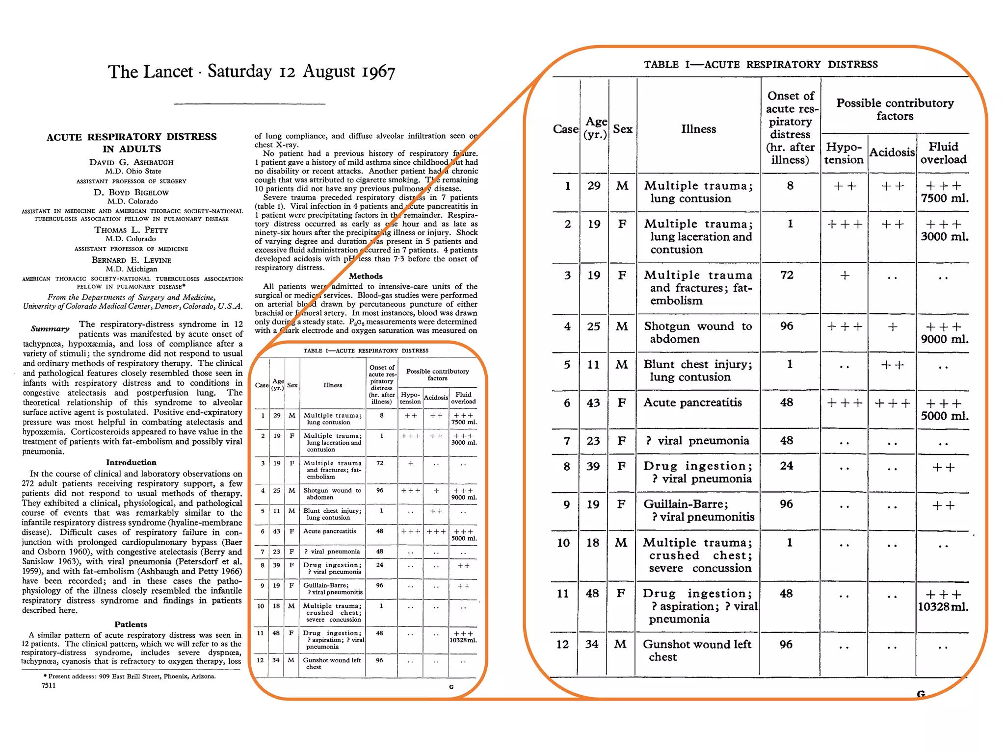 ARDS and conventional ventilator therapy | PPTX