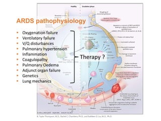 ARDS and conventional ventilator therapy | PPTX