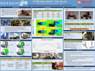 Baja Aerodynamics Poster | PPT