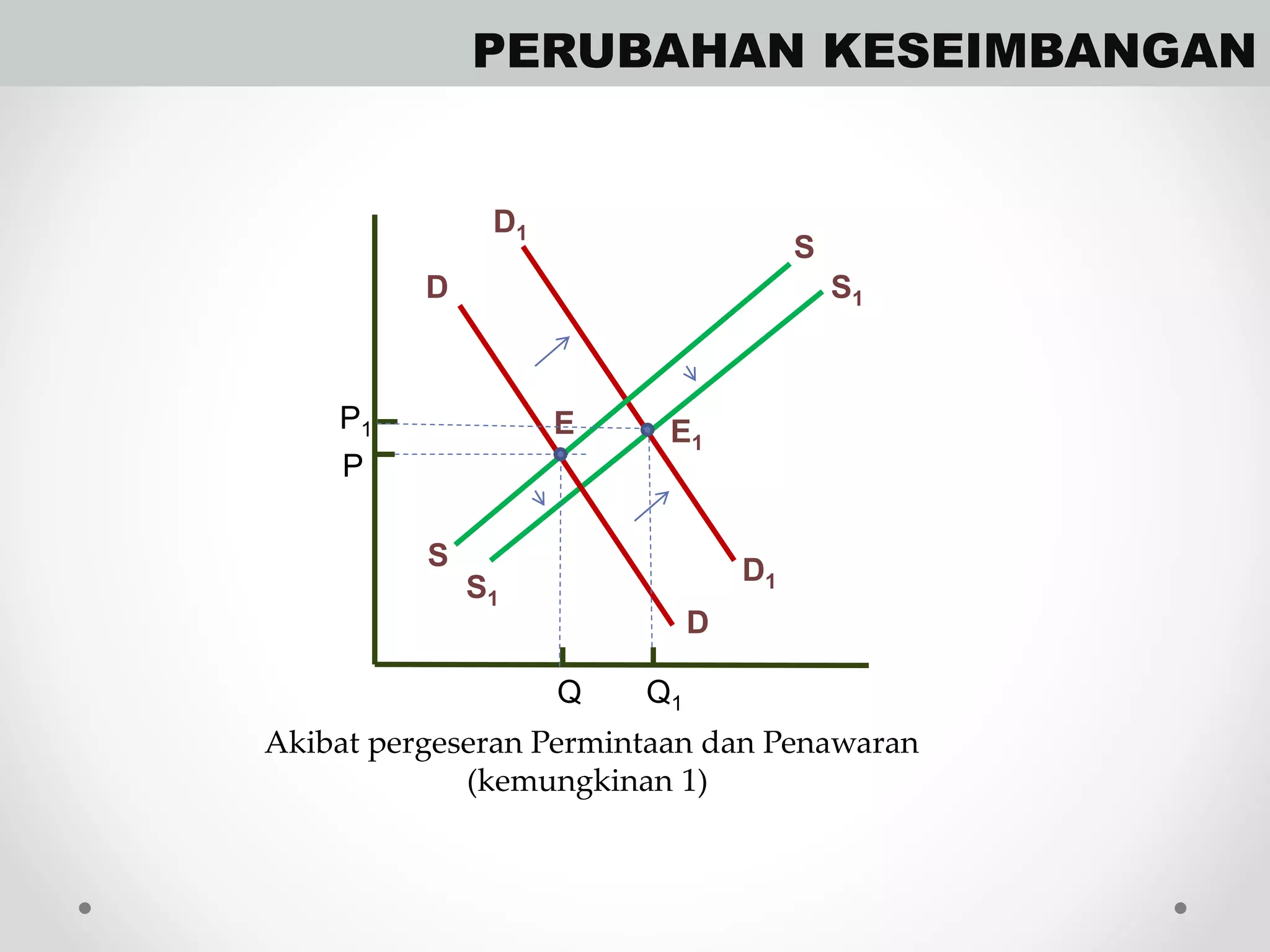 Permintaan, Penawaran, dan Keseimbangan Pasar | PPTX