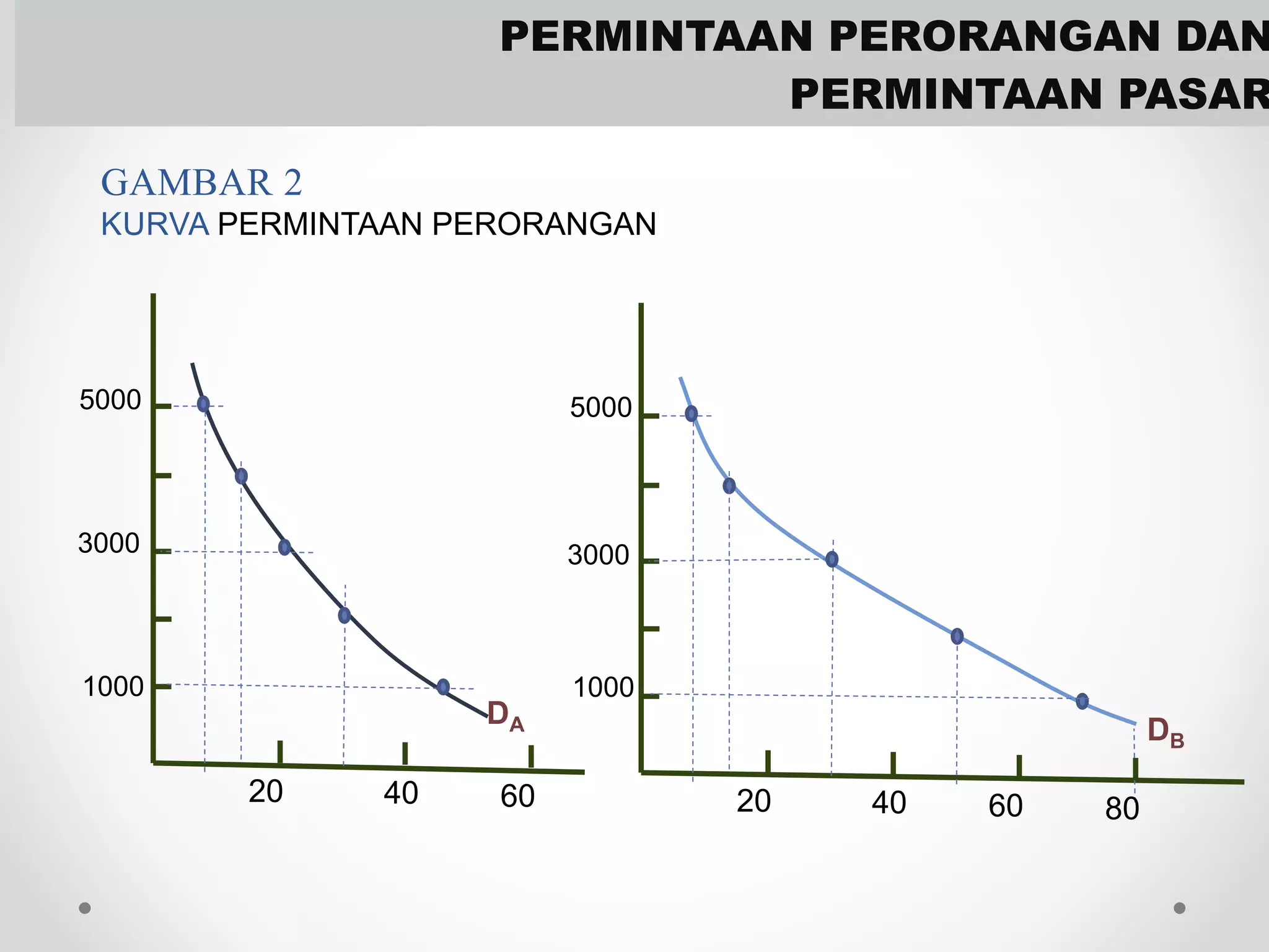 Permintaan, Penawaran, dan Keseimbangan Pasar | PPTX