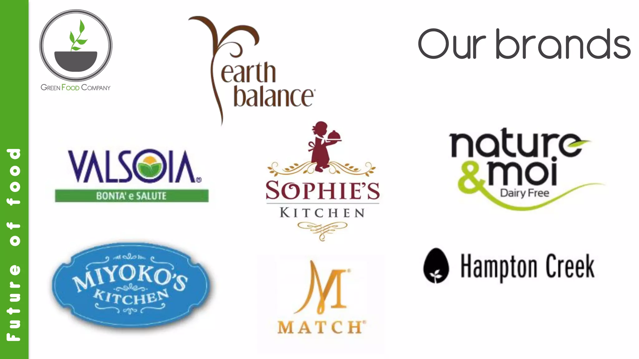 Introduction brands GFC | PPT