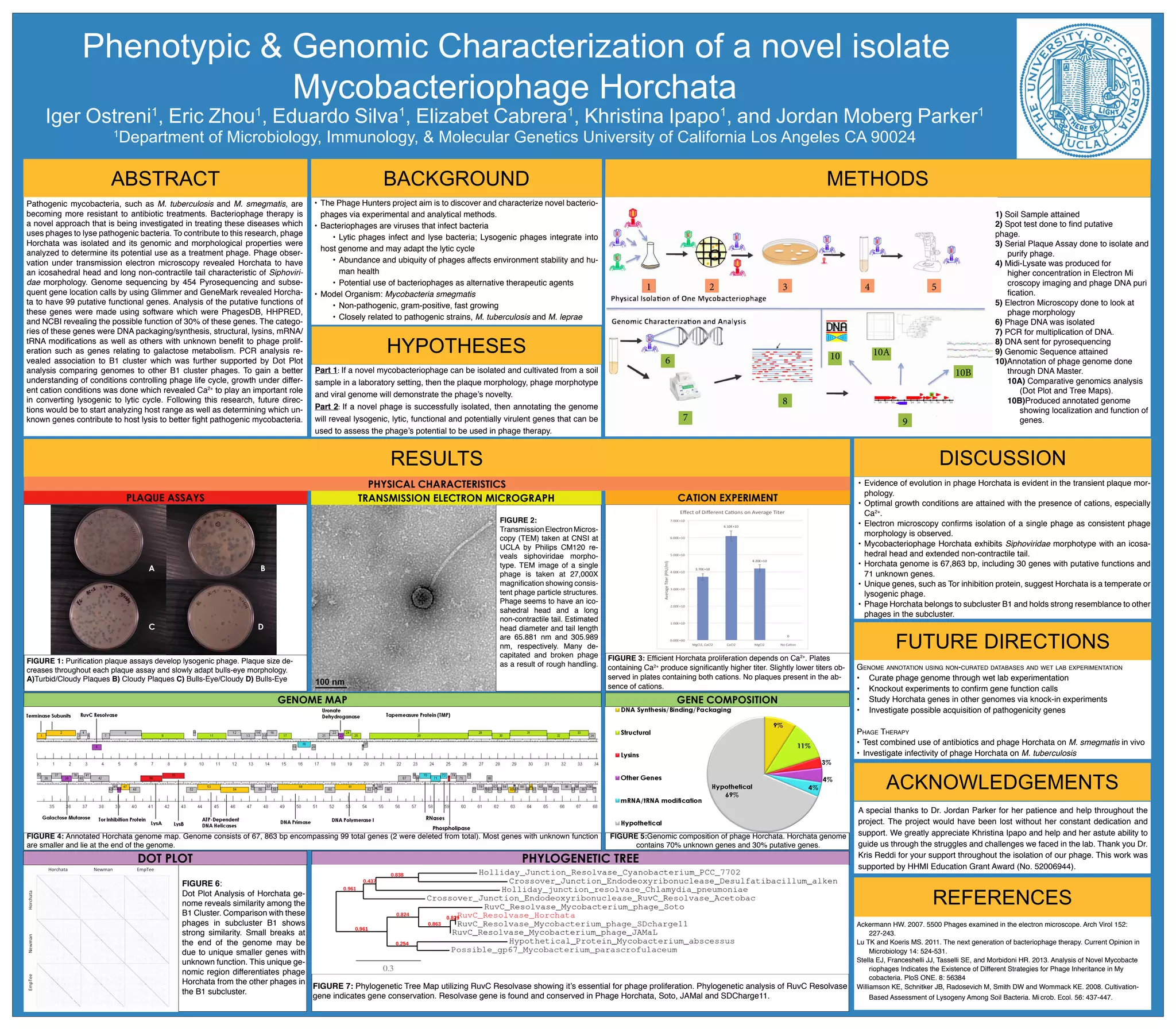 103BL-F14_PosterSmallQuality_PhageHunters | PPT