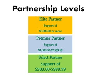 Greensboro College Corporate Partnership Proposal Packet | PPT