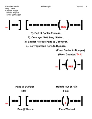 Final PLC Project | PDF