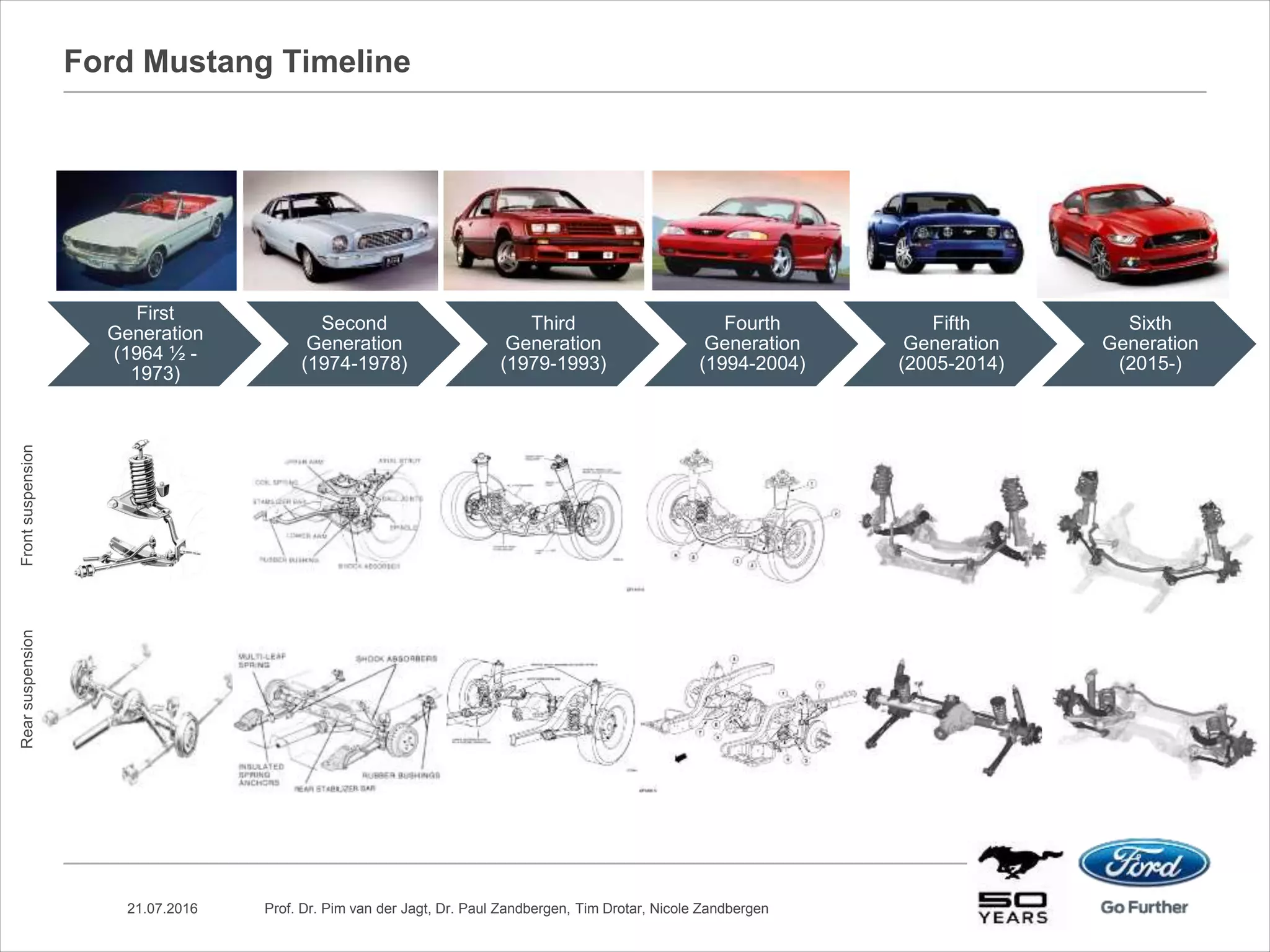 Mustang 50 Years Chassis Tech | PPTX