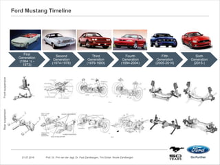 Mustang 50 Years Chassis Tech | PPTX