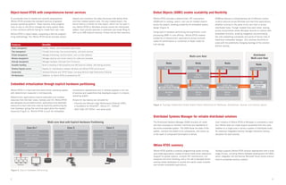 15-382_TenAsys-RTOS-DataSheet_HI | PDF