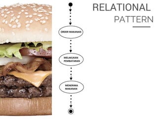 System Planning Design | PPTX