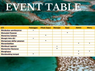 System Planning Design | PPTX