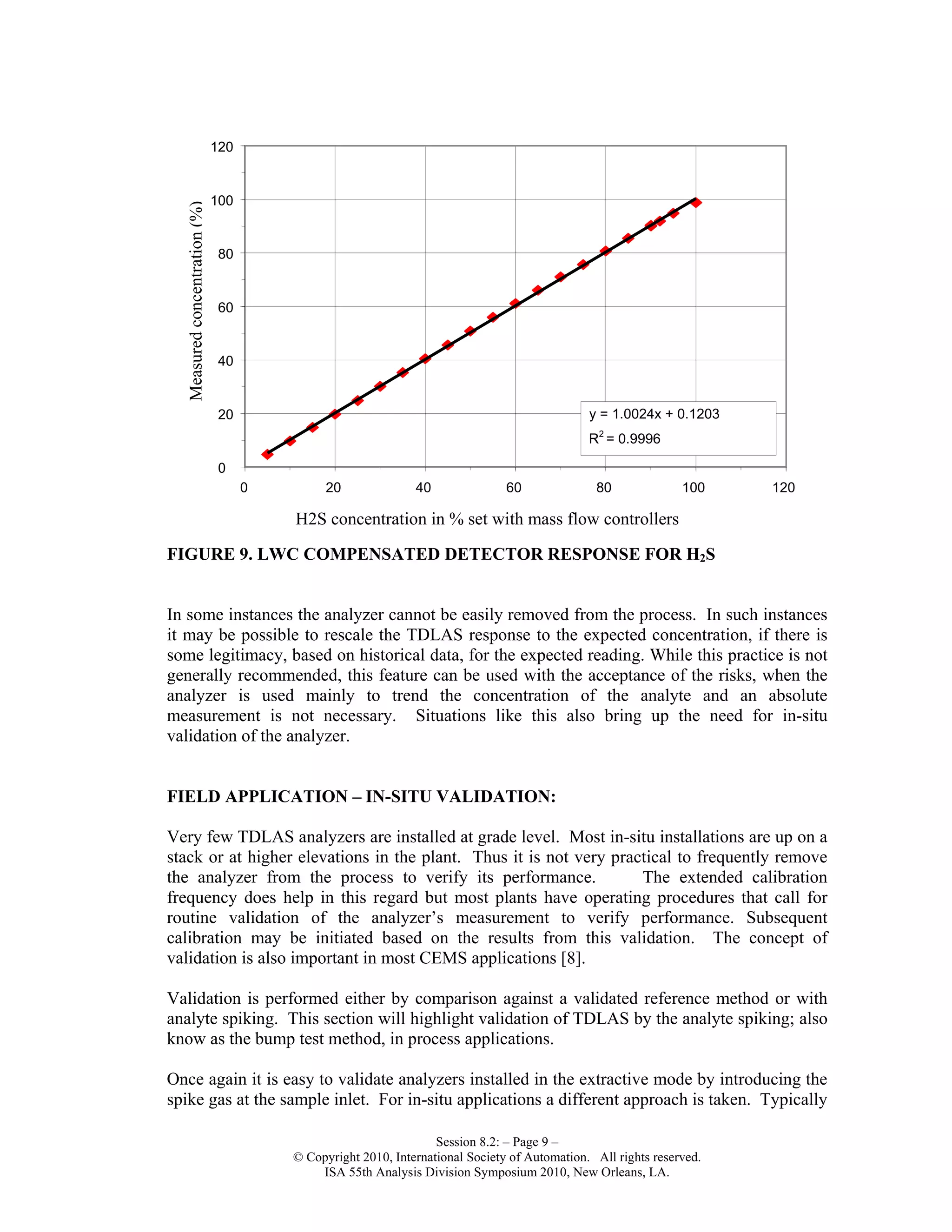 CALIBRATION & VALIDATION PHILOSOPHY AND PROCEDURES FOR TUNEABLE DIODE LASER ANALYZERS IN PROCESS ...
