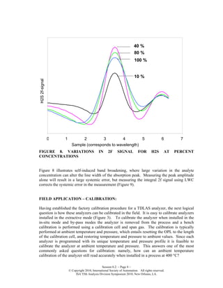 CALIBRATION & VALIDATION PHILOSOPHY AND PROCEDURES FOR TUNEABLE DIODE ...