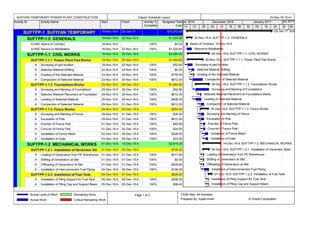 SAMPLE PROJECT P6 PROFESSIONAL R16.2 | PDF | Civil Engineering Industry ...